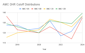 Scandal: How Various Organizations Leaked America’s Biggest Math Test ...
